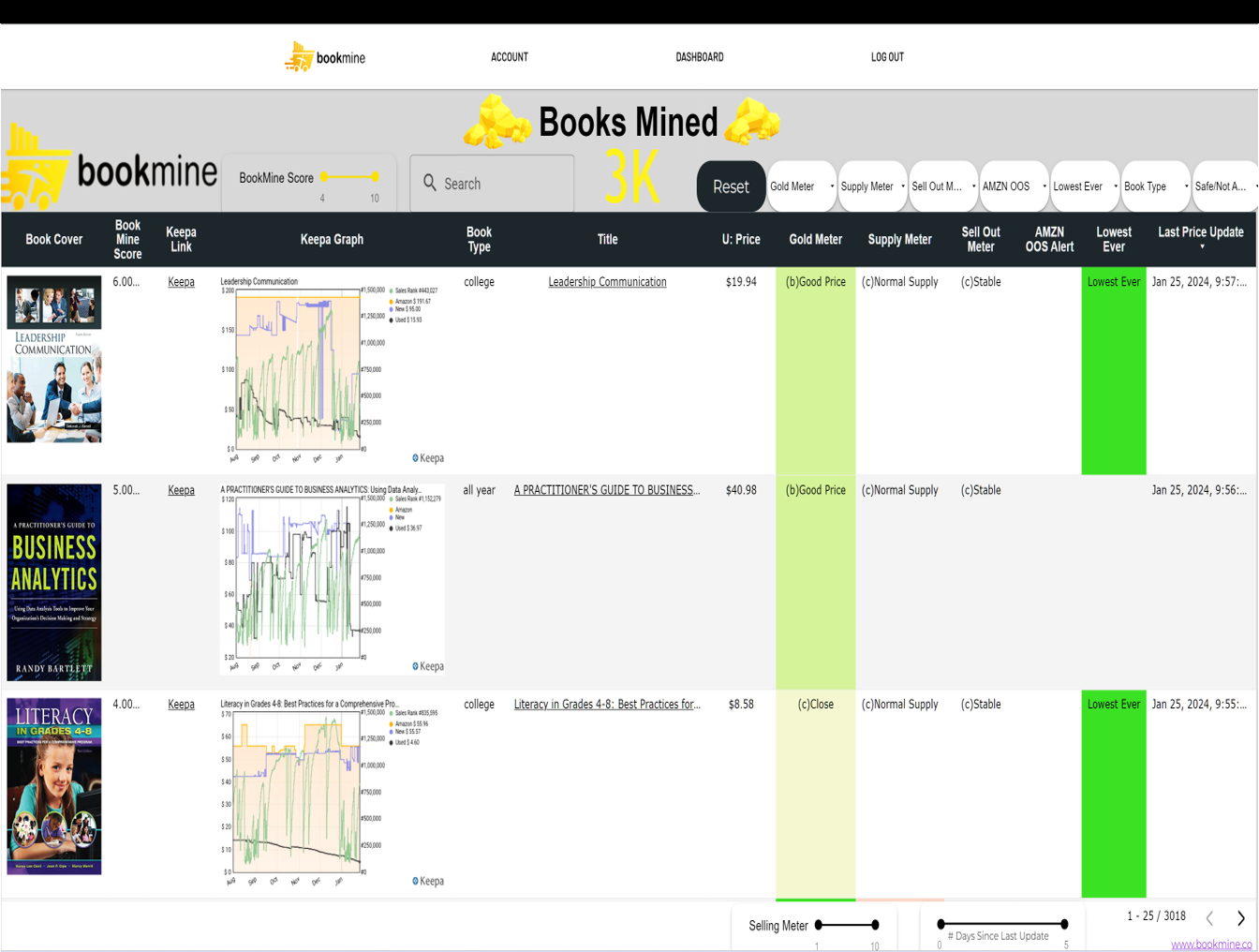 BookMine – Your Gateway to Profitable Book Reselling!